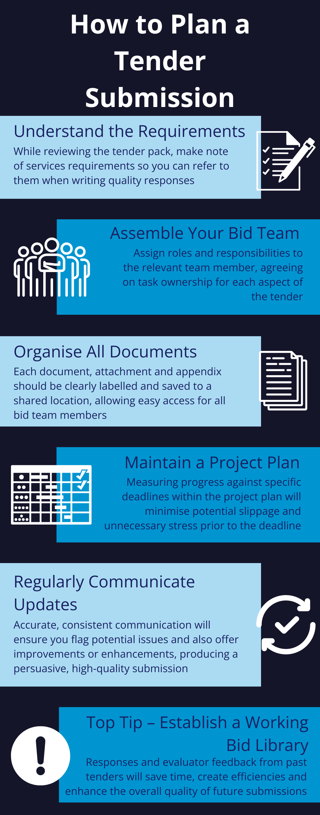 How to Plan a Tender Submission | Infographics | Executive Compass